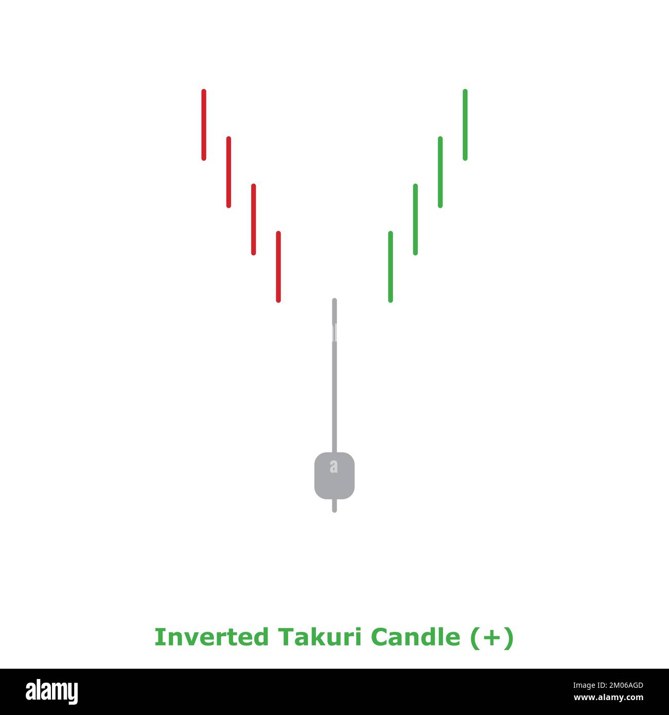 Inverted Takuri Candle - Bullish - Green & Red - Round - Bullish ...