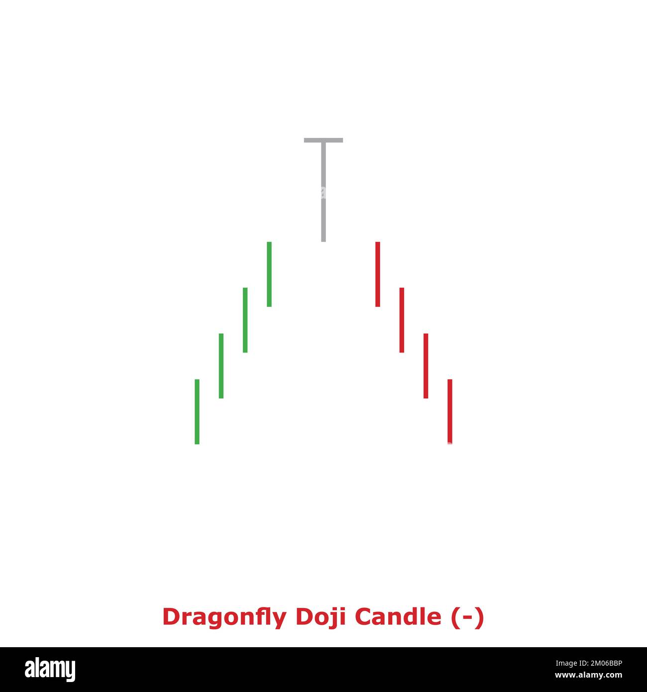 Dragonfly doji Stock Vector Images - Alamy Dragonfly doji Stock Vector Images - Alamy