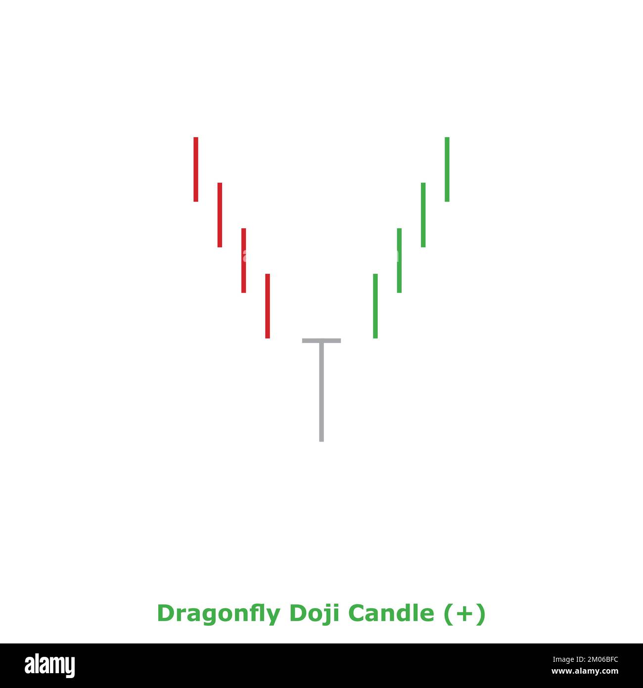 Dragonfly Doji Candle - Bullish - Green & Red - Square - Bullish ... Dragonfly Doji Candle - Bullish - Green & Red - Square - Bullish ...