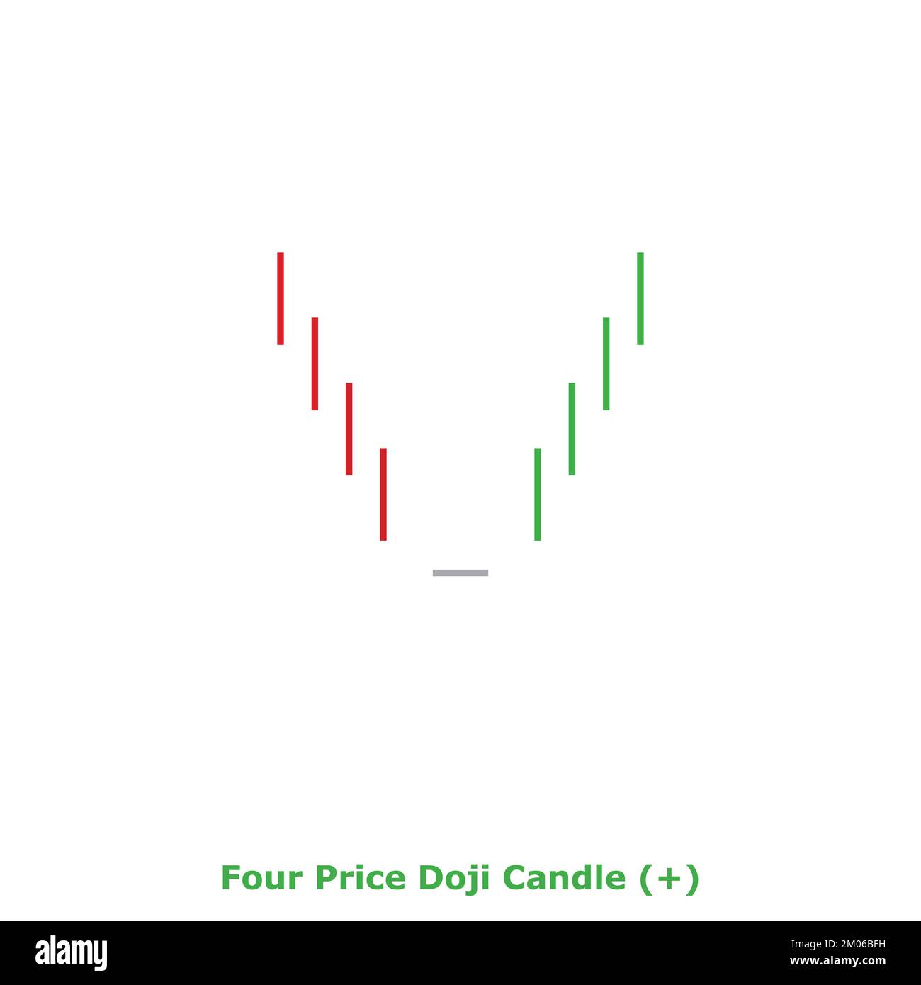 Doji Stock Vector Images - Alamy