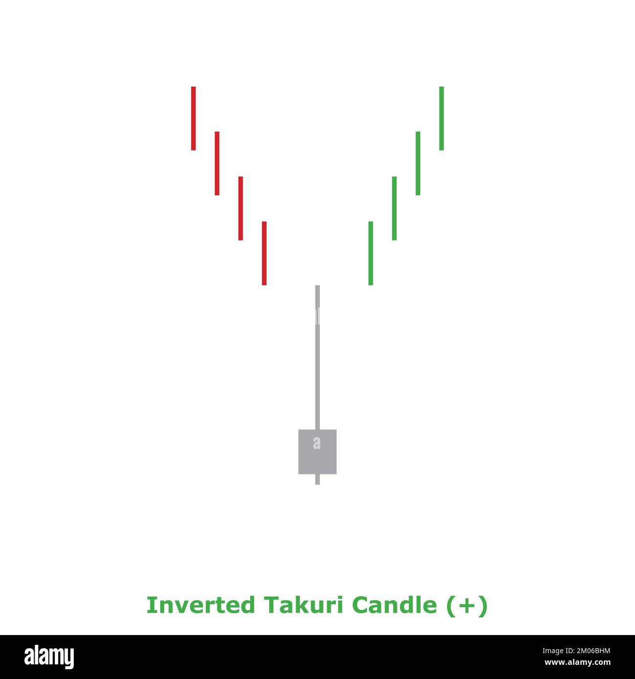 Inverted Takuri Candle - Bullish - Green & Red - Square - Bullish ...