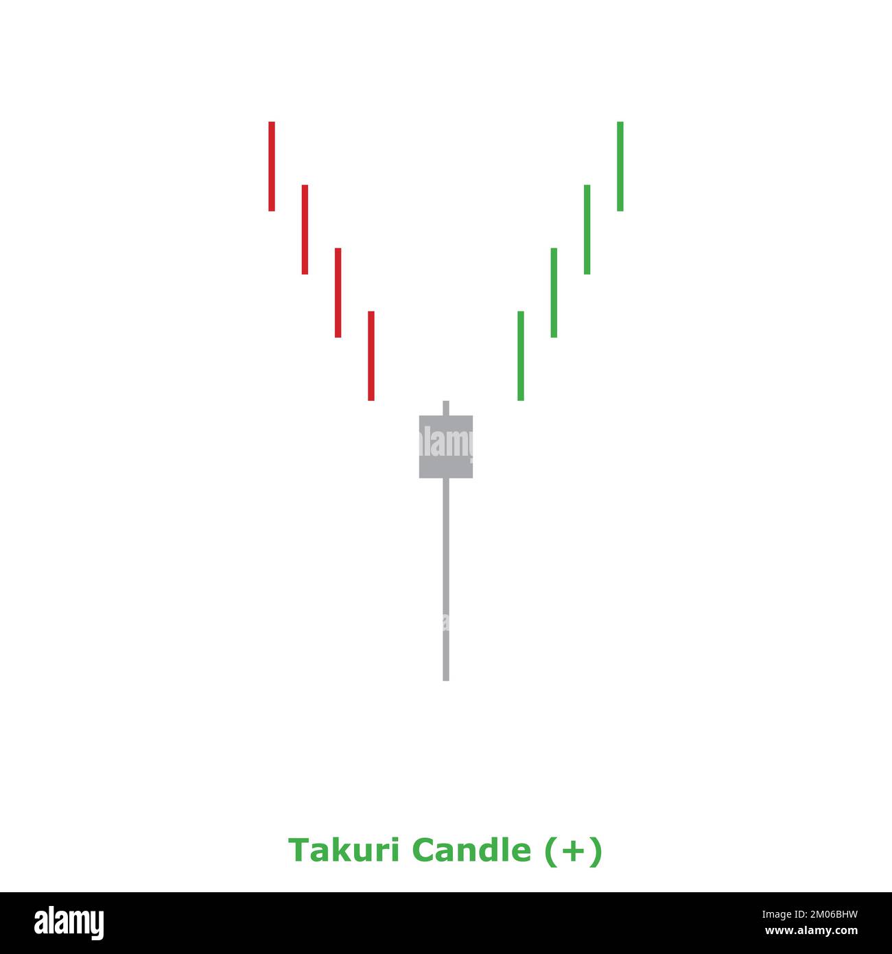 Takuri Candle - Bullish - Green & Red - Square - Bullish Reversal ...