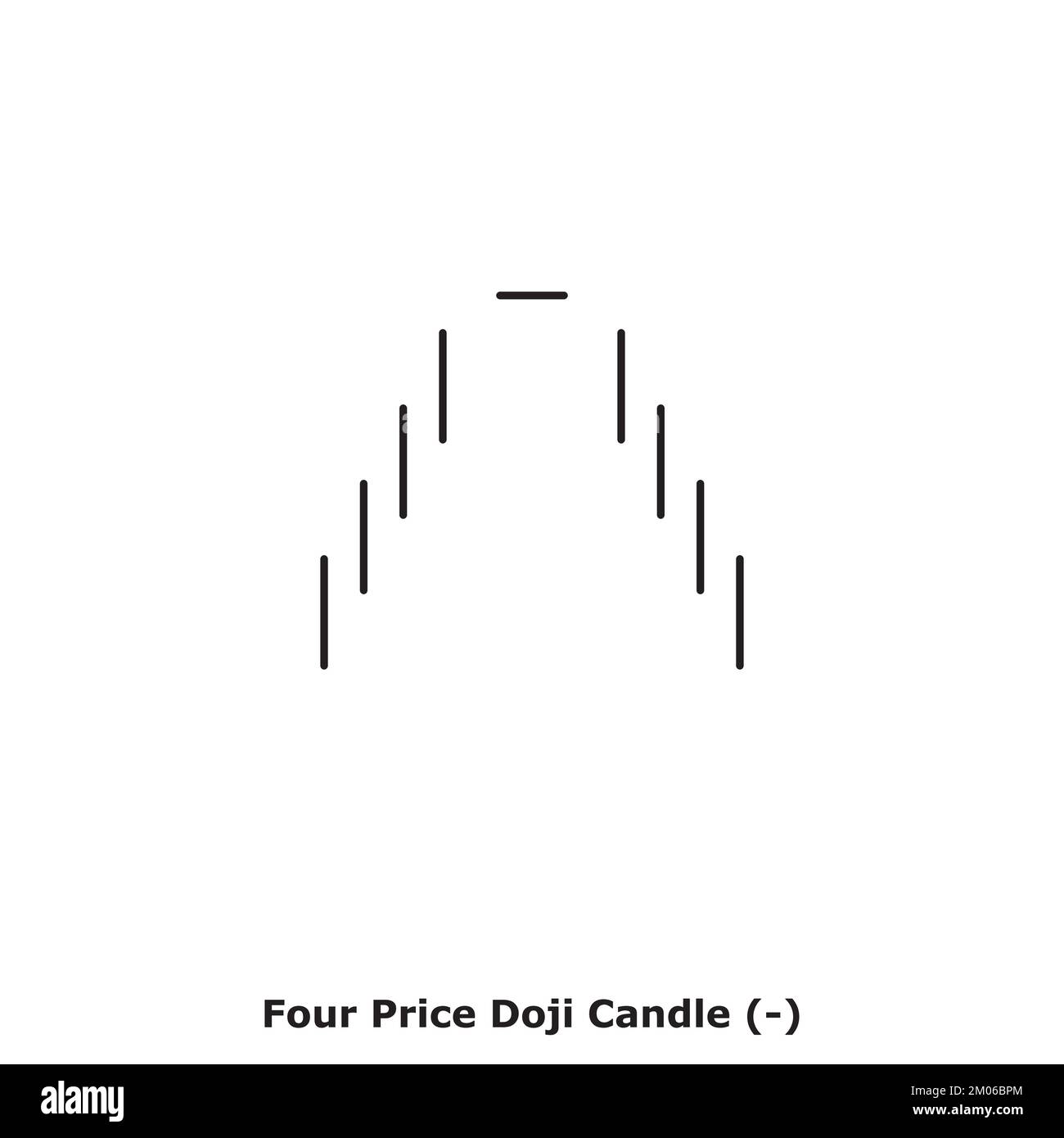 Four Price Doji Candle - Bearish - White & Black - Round - Bearish ...