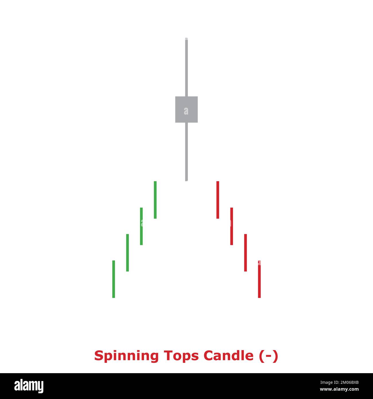 Spinning Tops Candle - Bearish - Green & Red - Square - Bearish ...