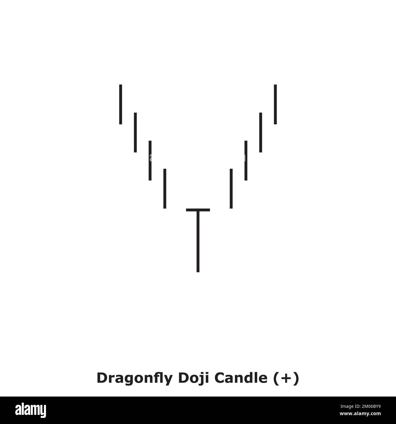 Dragonfly Doji Candle - Bullish - White & Black - Square - Bullish ...