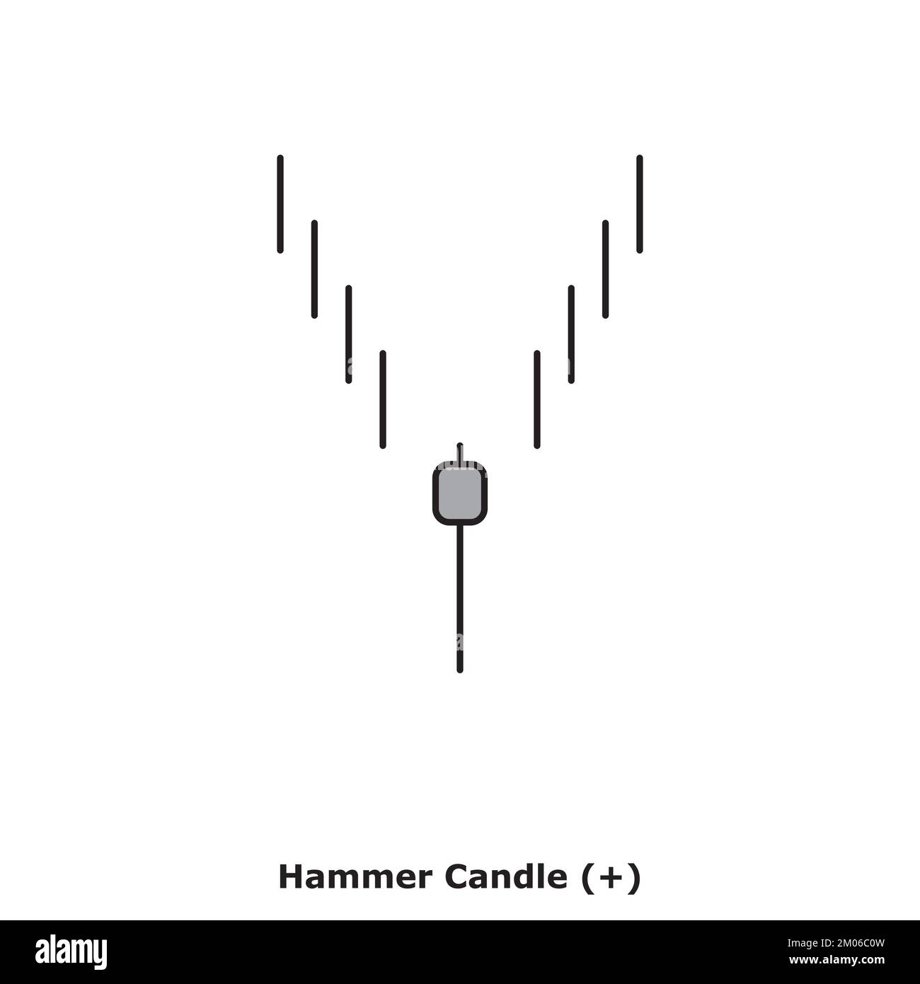 Hammer Candle - Bullish - White & Black - Round - Bullish Reversal ... Hammer Candle - Bullish - White & Black - Round - Bullish Reversal ...