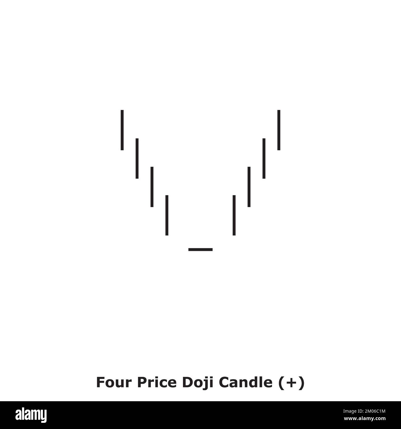 Four Price Doji Candle - Bullish - White & Black - Square - Bullish ...