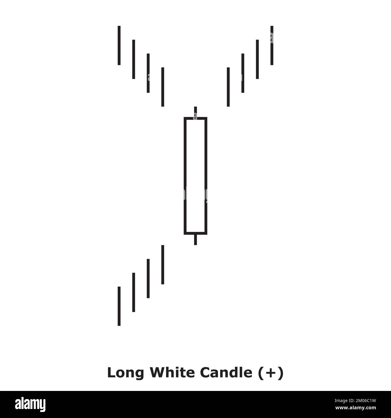 Long White Candle - Bullish - White & Black - Square - Bullish Reversal ...