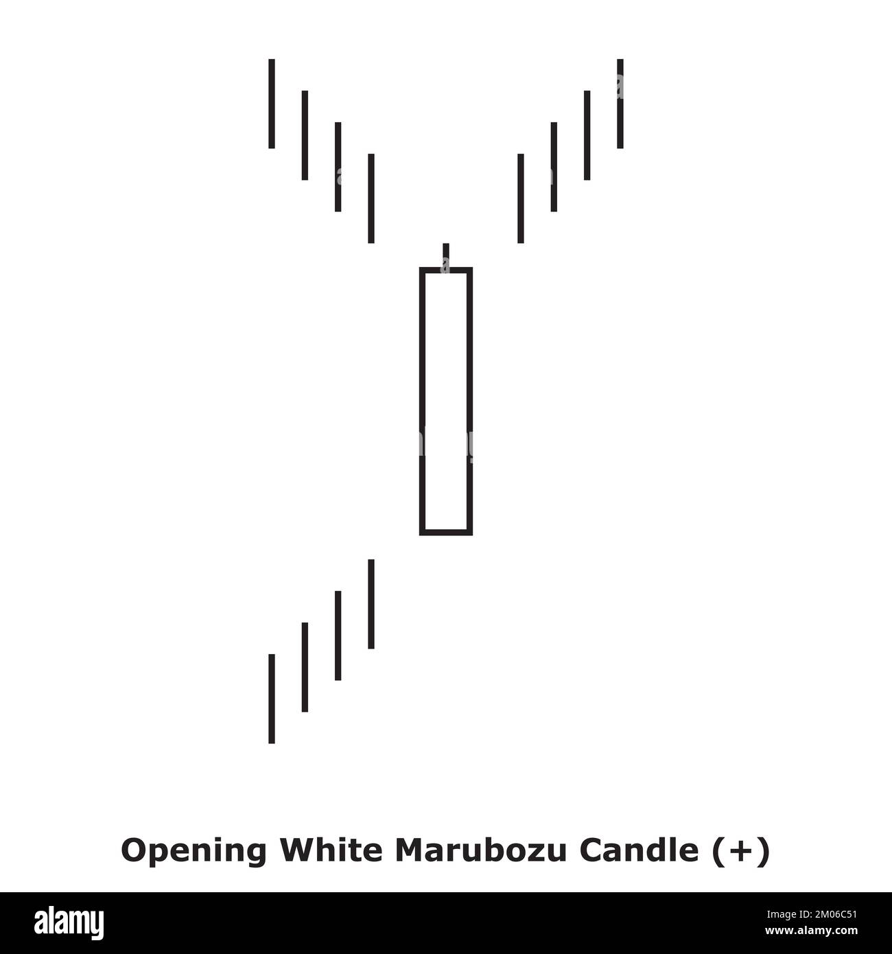 Opening White Marubozu Candle - Bullish - White & Black - Square ...