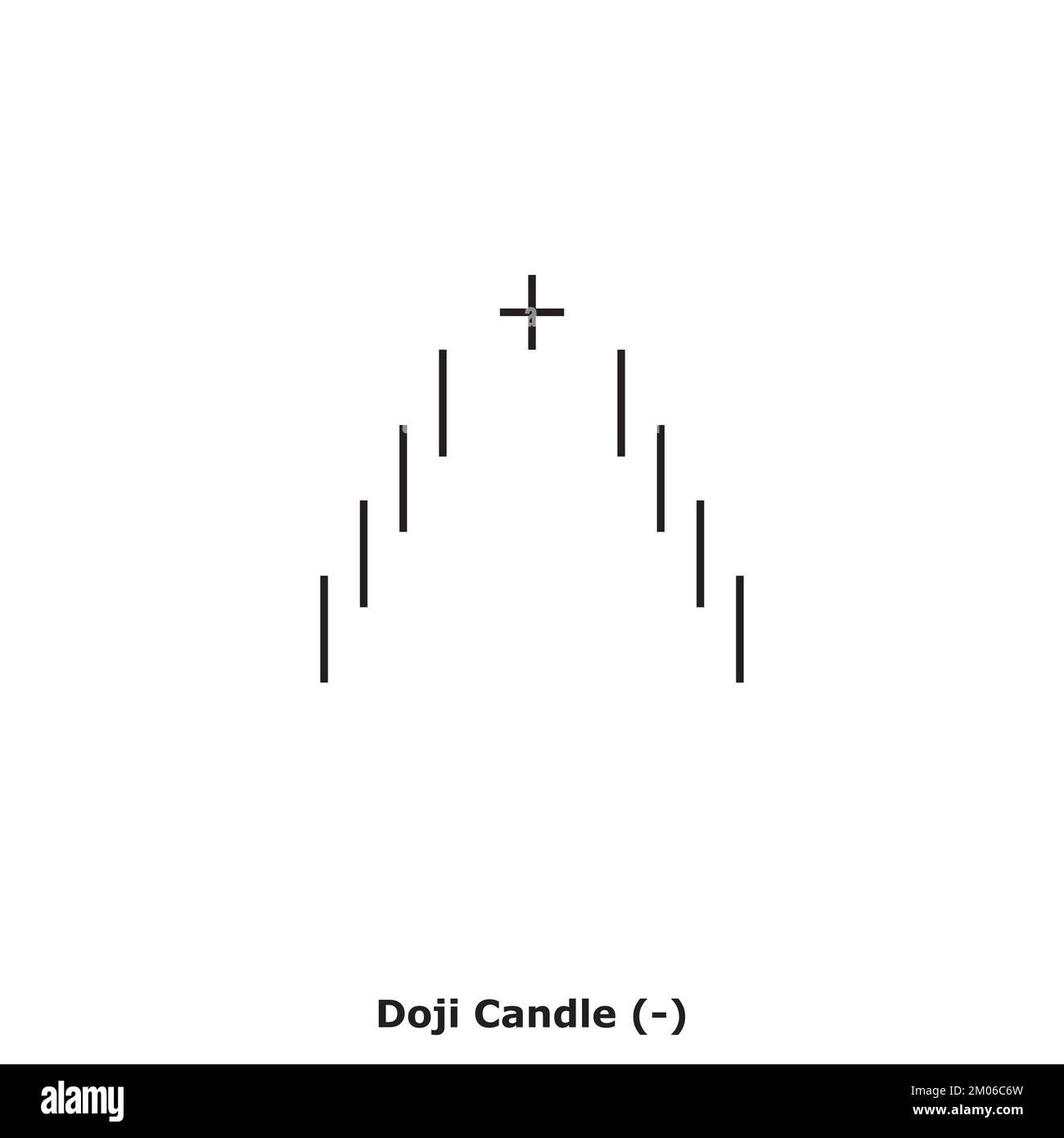 Doji Candle - Bearish - White & Black - Square - Bearish Reversal ...