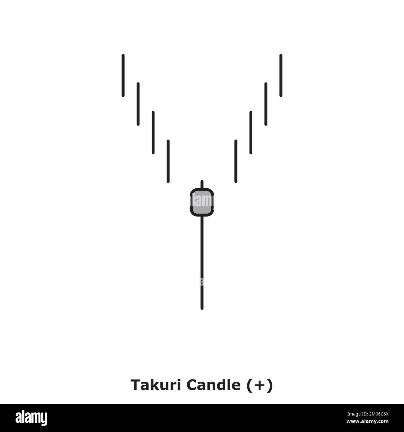 Takuri Candle - Bullish - White & Black - Round - Bullish Reversal ...