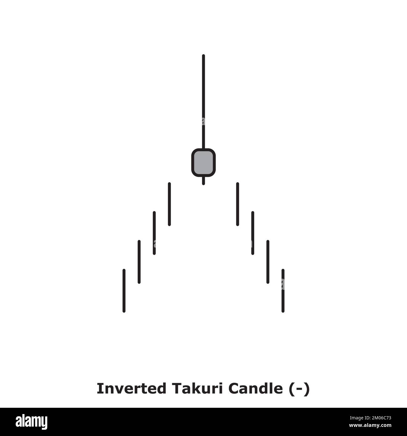 Inverted Takuri Candle - Bearish - White & Black - Round - Bearish ...