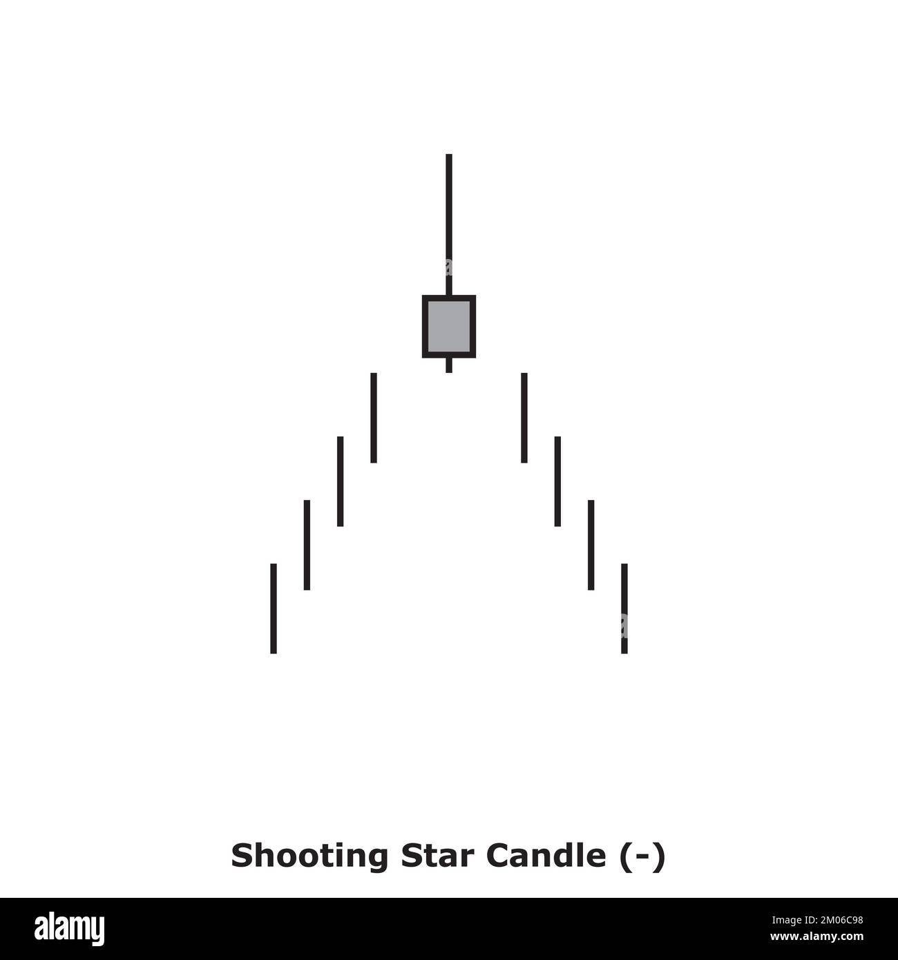 Shooting Star Candle - Bearish - White & Black - Square - Bearish ...