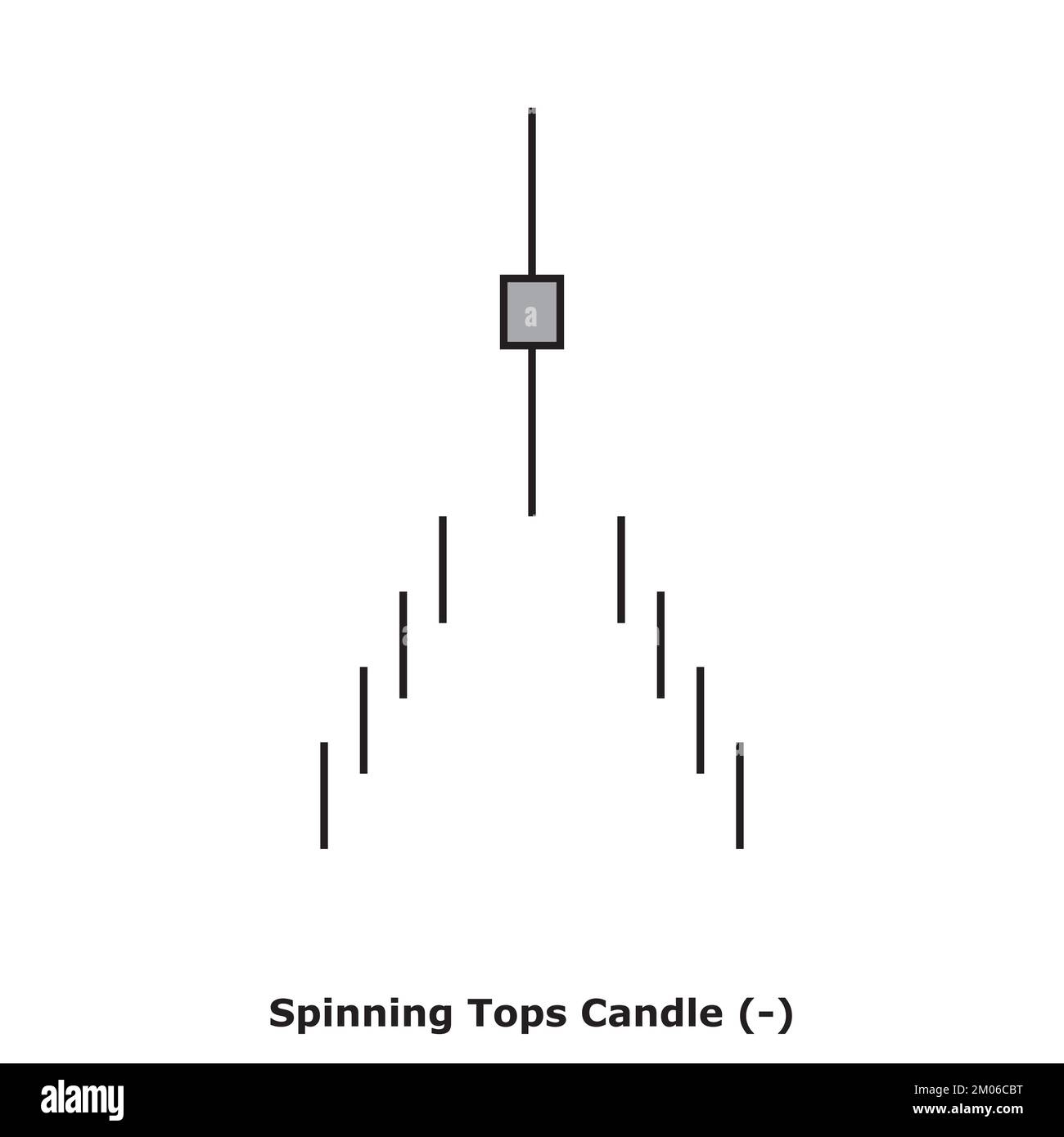 Spinning Tops Candle - Bearish - White & Black - Square - Bearish ...