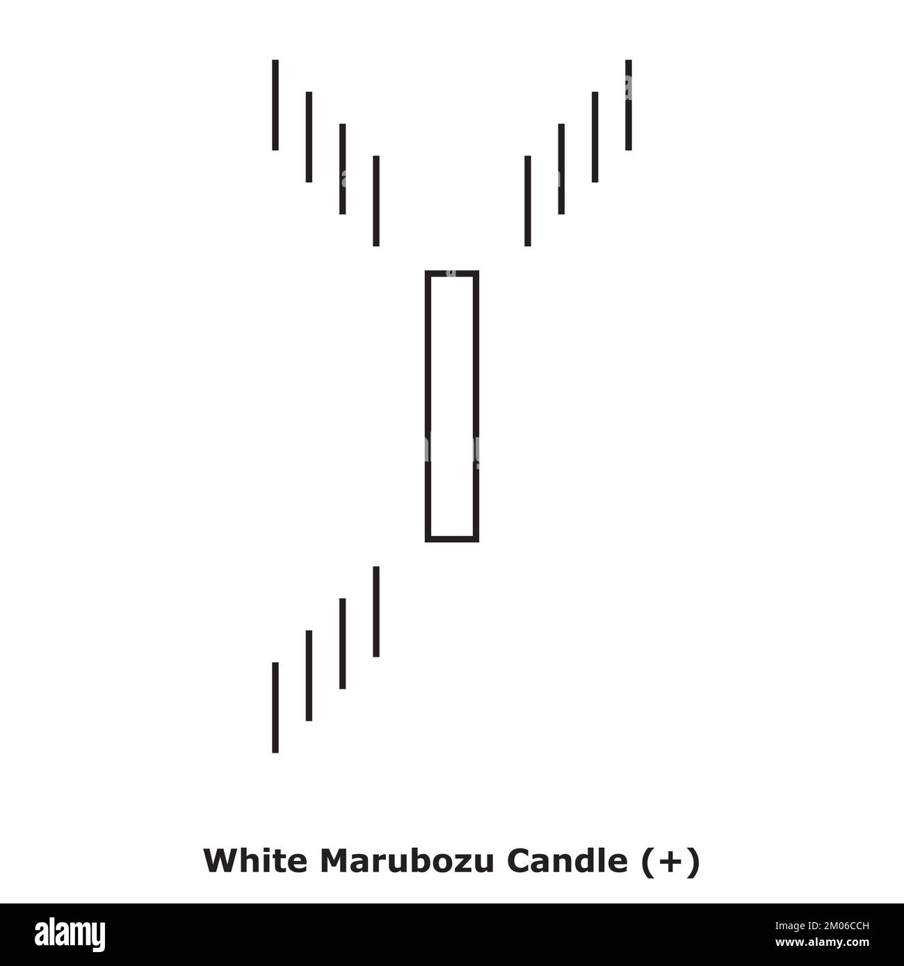 White Marubozu Candle - Bullish - White & Black - Square - Bullish ...