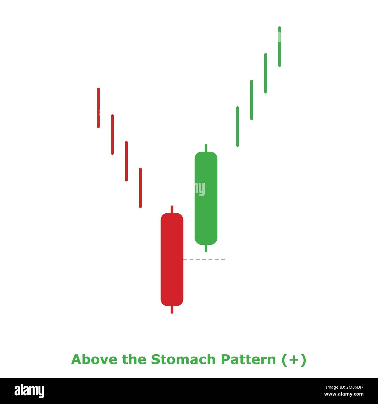 Above the Stomach Pattern - Bullish - Green & Red - Round - Bullish ...
