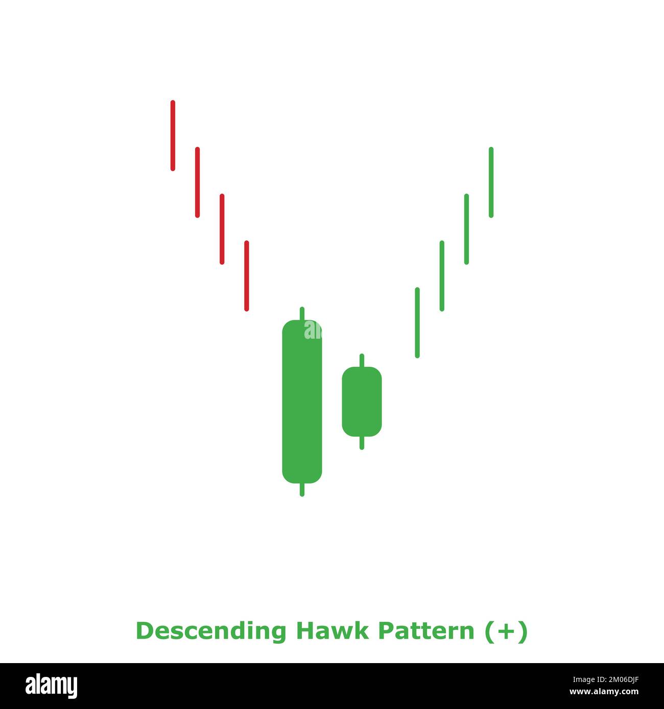 Descending Hawk Pattern - Bullish - Green & Red - Round - Bullish ...