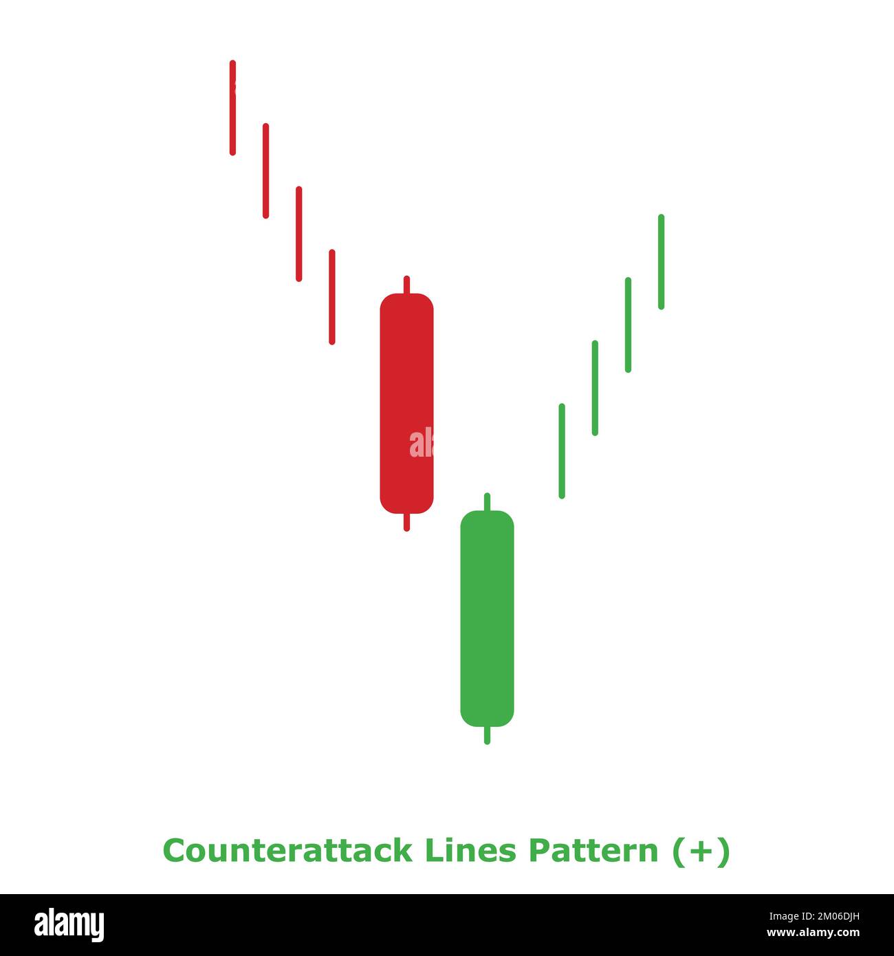 Counterattack Lines Pattern - Bullish - Green & Red - Round - Bullish ...
