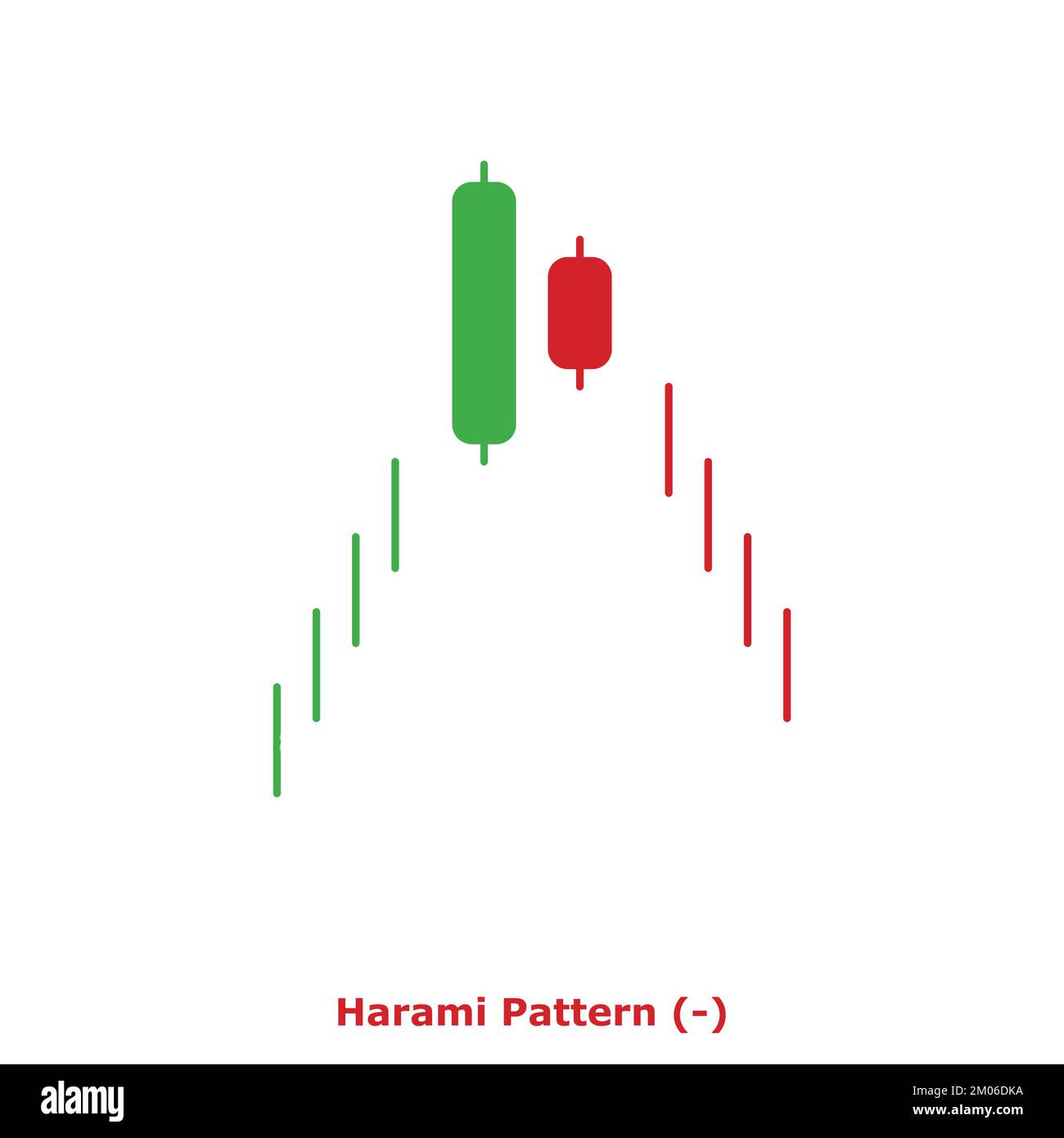 Harami Pattern - Bearish - Green & Red - Round - Bearish Reversal ...