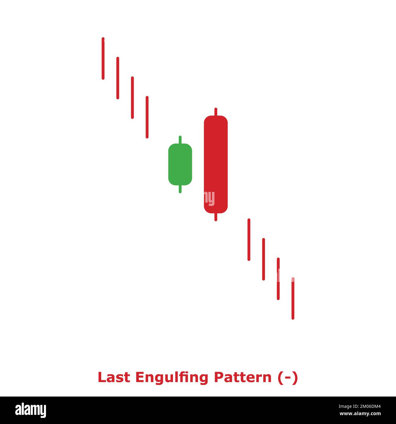 Last Engulfing Pattern - Bearish - Green & Red - Round - Bearish ...