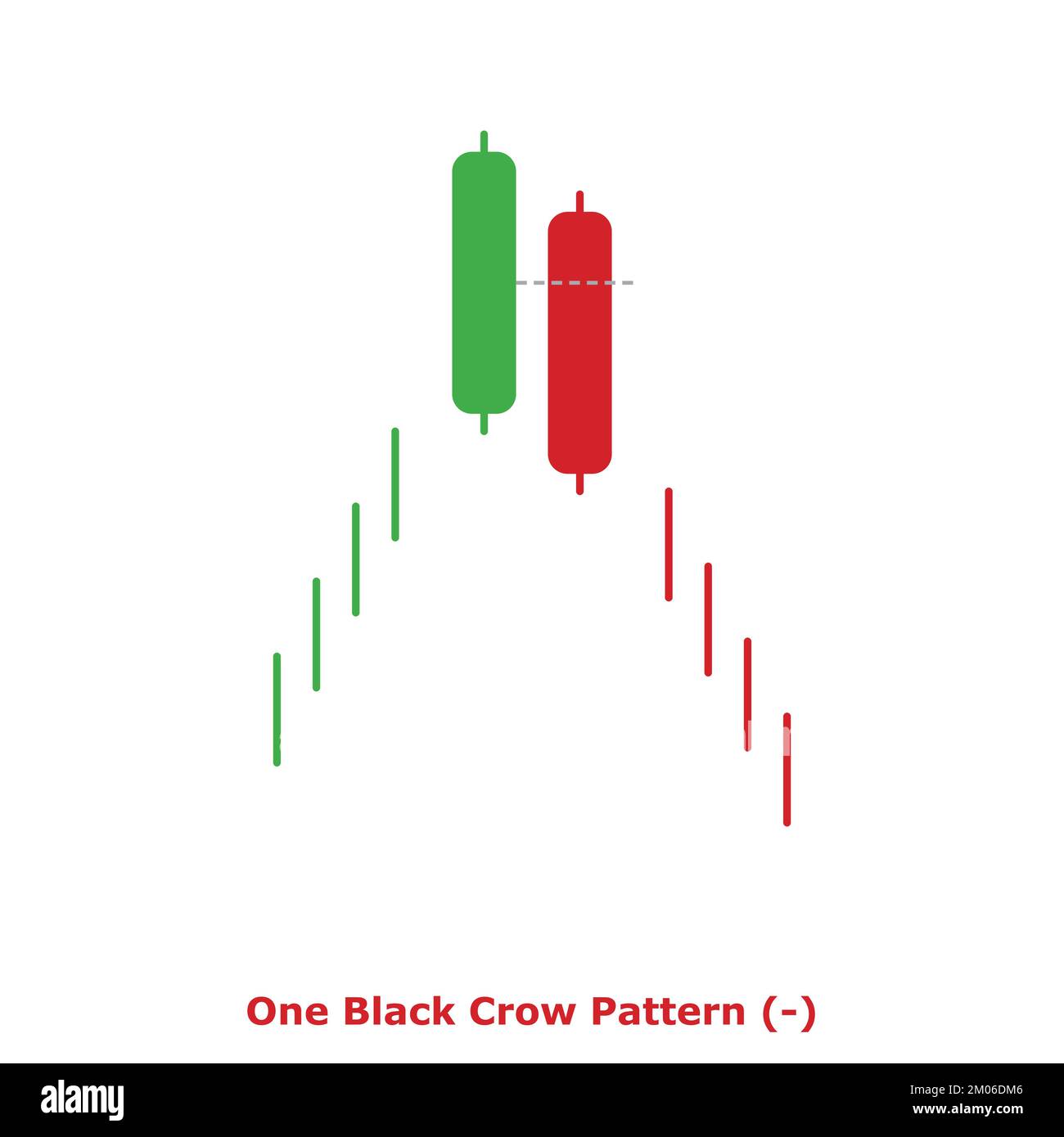 One Black Crow Pattern - Bearish - Green & Red - Round - Bearish ...