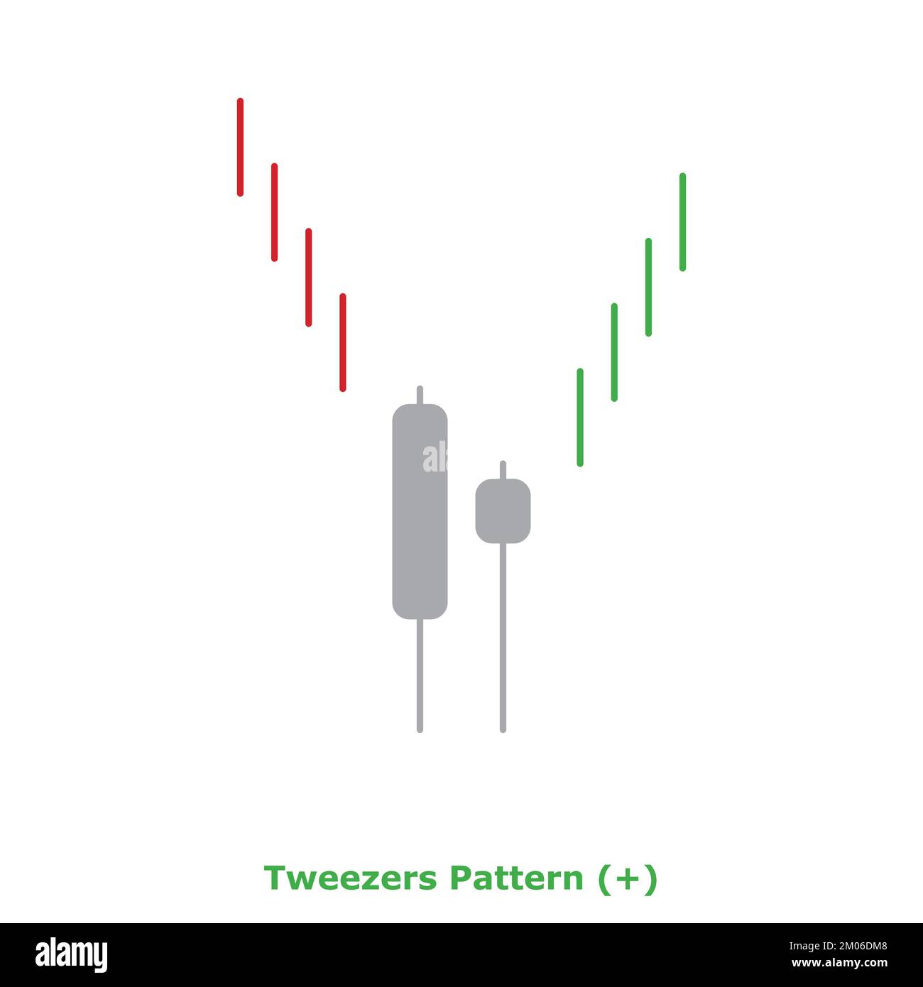 Tweezers Pattern - Bullish - Green & Red - Round - Bullish Reversal ...