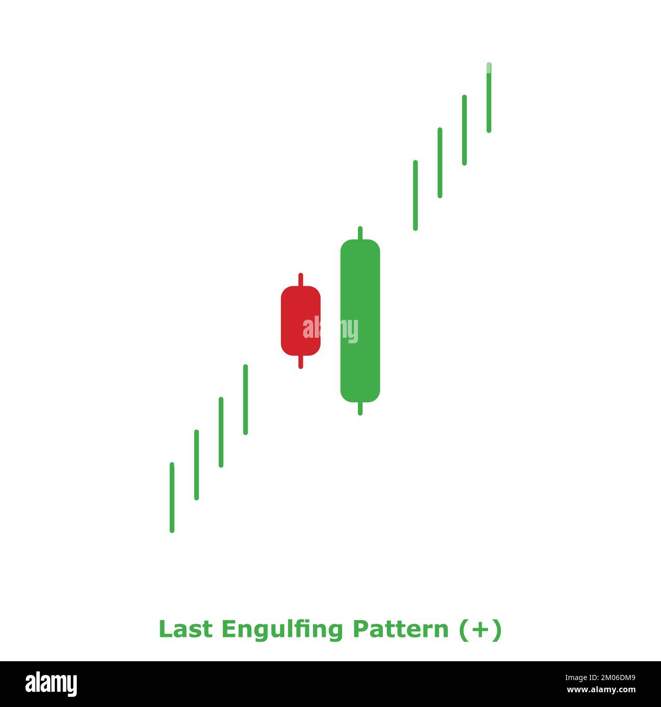 Bearish engulfing Cut Out Stock Images & Pictures - Alamy