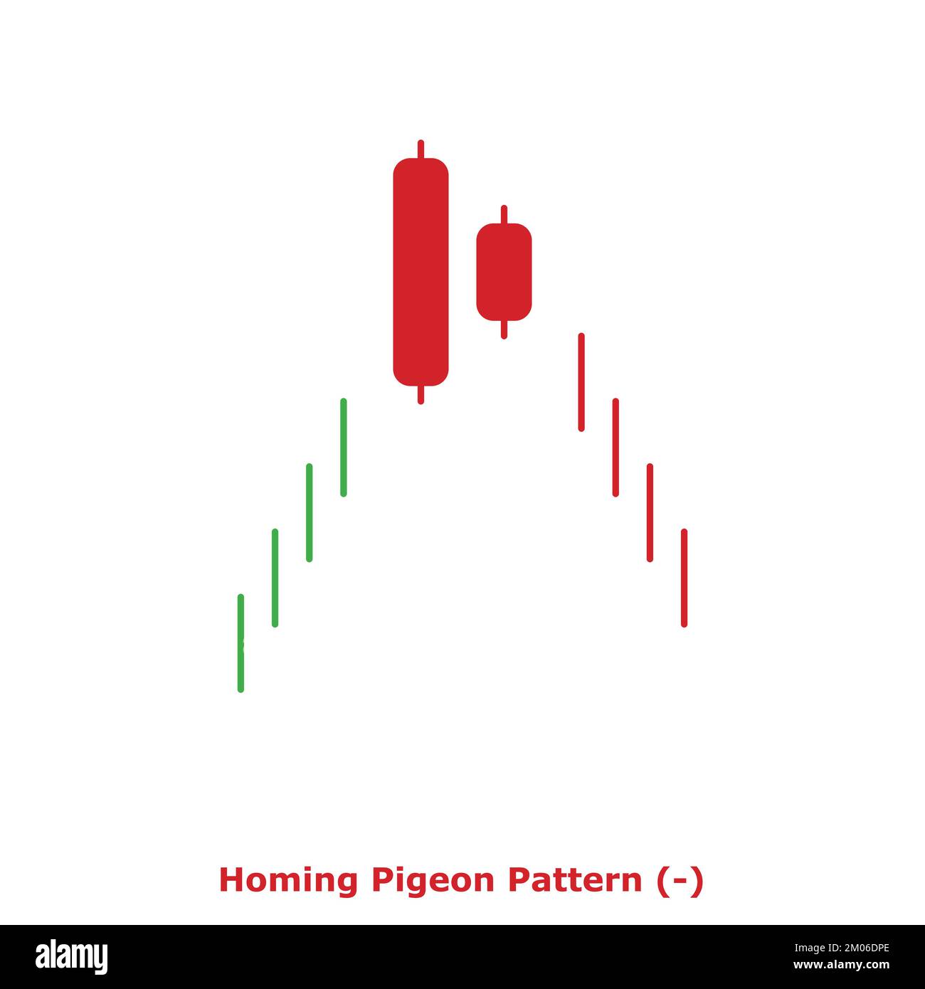 Homing Pigeon Pattern - Bearish - Green & Red - Round - Bearish ... Homing Pigeon Pattern - Bearish - Green & Red - Round - Bearish ...