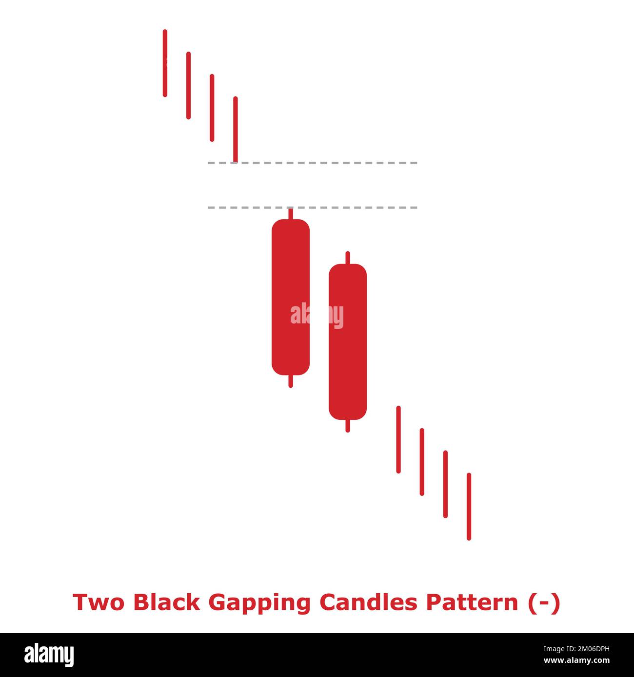 Two Black Gapping Candles Pattern - Bearish - Green & Red - Round ...