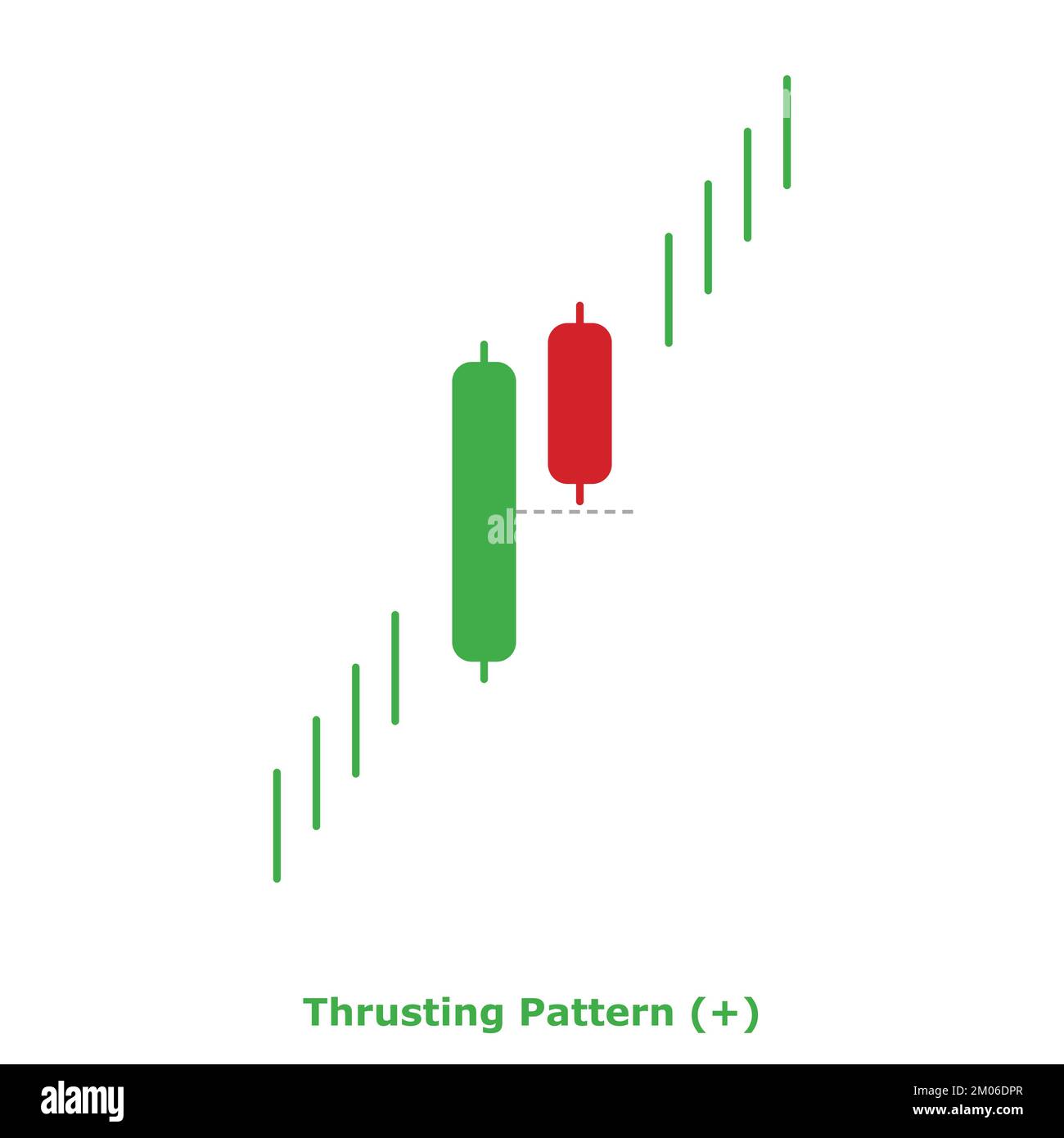 Thrusting Pattern - Bullish - Green & Red - Round - Bullish ... Thrusting Pattern - Bullish - Green & Red - Round - Bullish ...