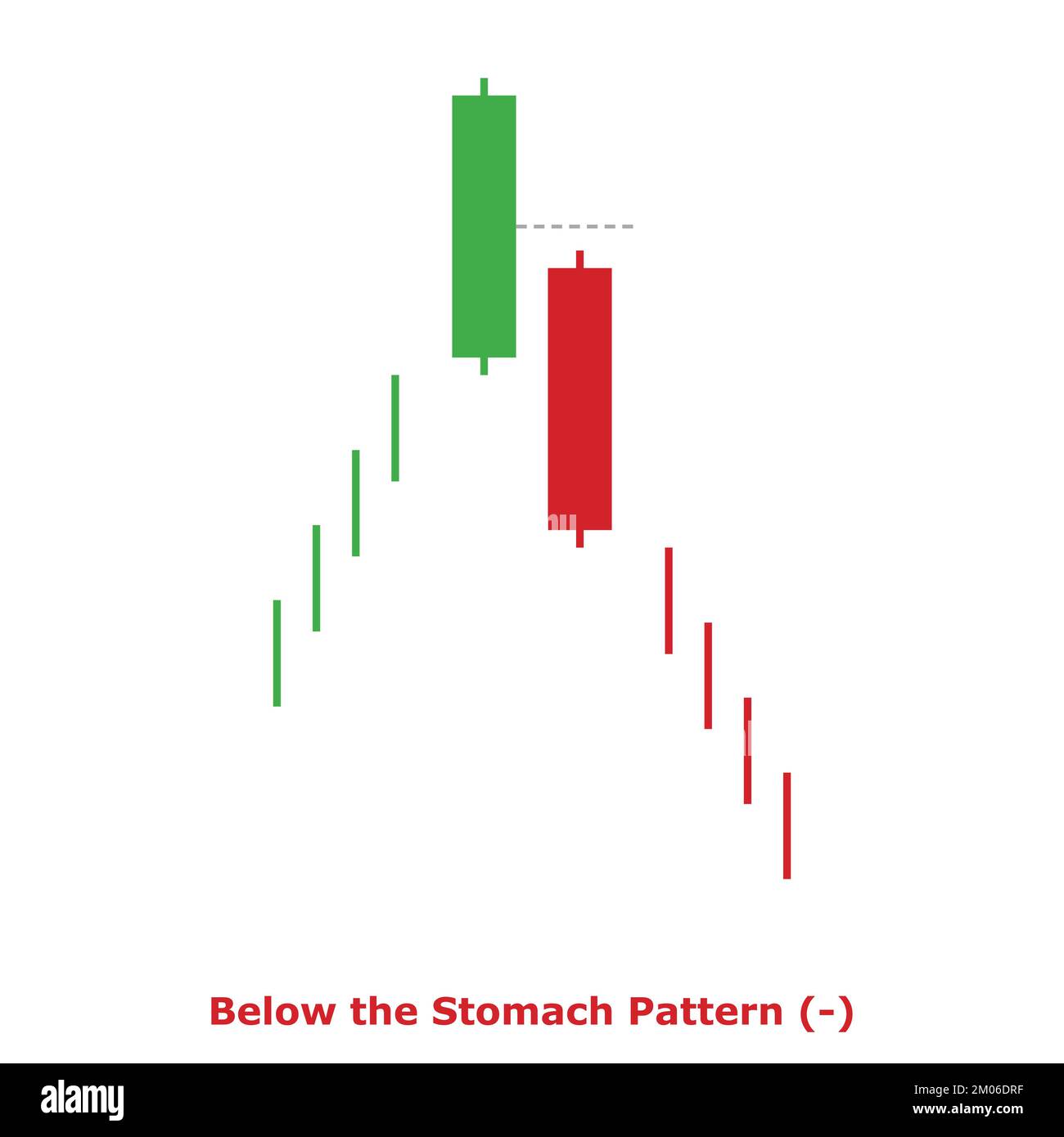 Below the Stomach Pattern - Bearish - Green & Red - Square - Bearish ...