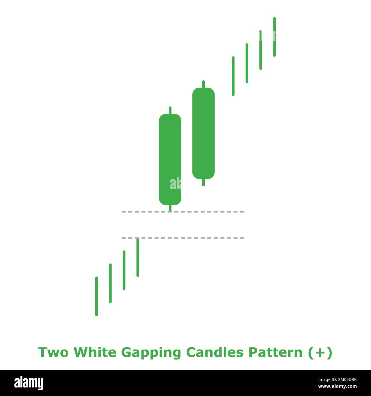 Two White Gapping Candles Pattern - Bullish - Green & Red - Round ...
