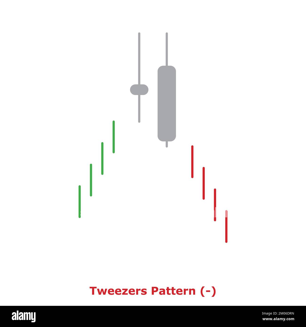 Tweezers Pattern - Bearish - Green & Red - Round - Bearish Reversal ...