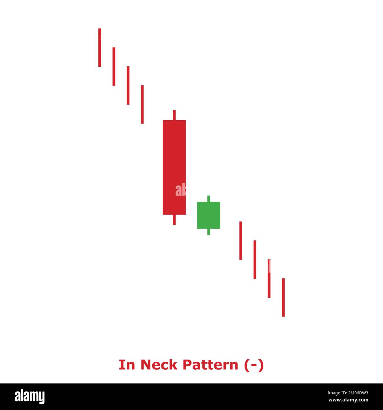 In Neck Pattern - Bearish - Green & Red - Square - Bearish Continuation ...