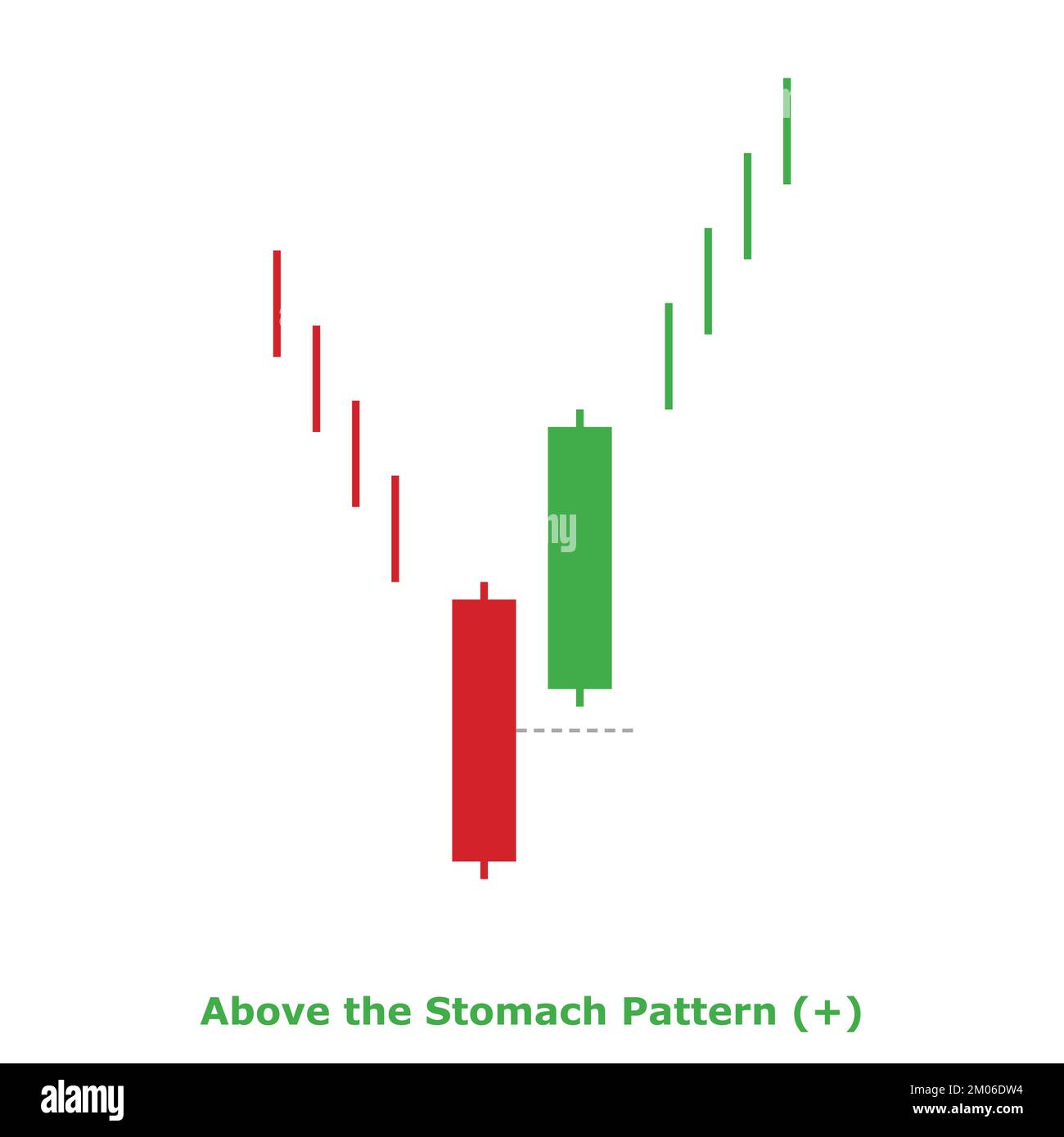 Above the Stomach Pattern - Bullish - Green & Red - Square - Bullish ...