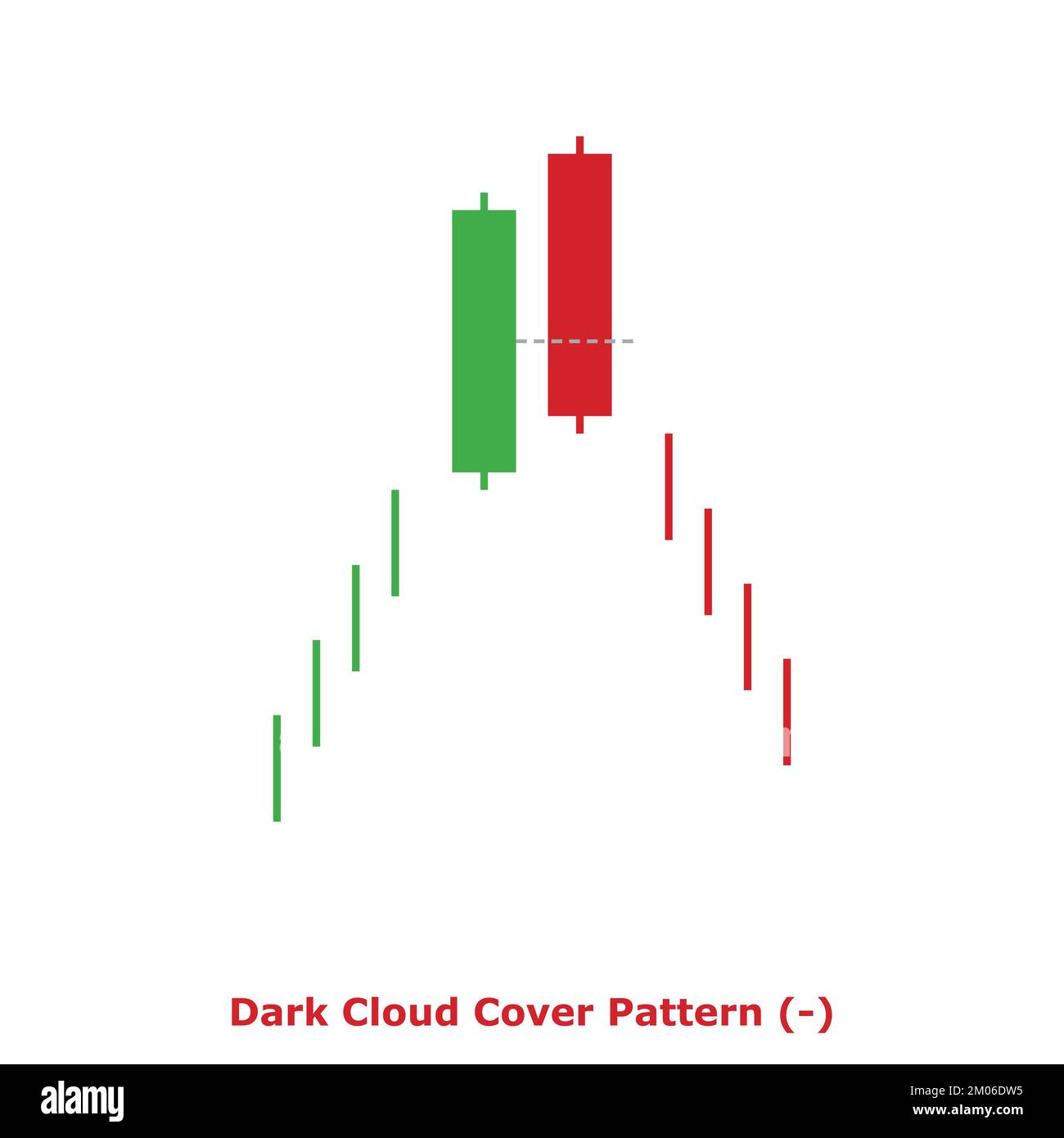Dark Cloud Cover Pattern - Bearish - Green & Red - Square - Bearish ...