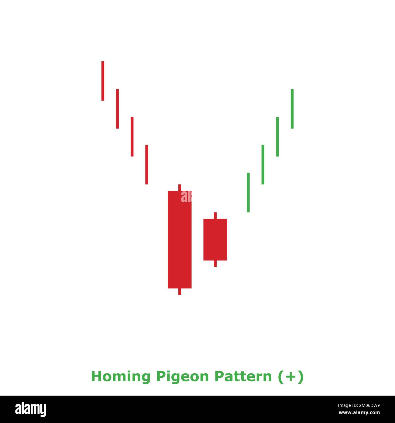 Homing Pigeon Pattern - Bullish - Green & Red - Square - Bullish ...