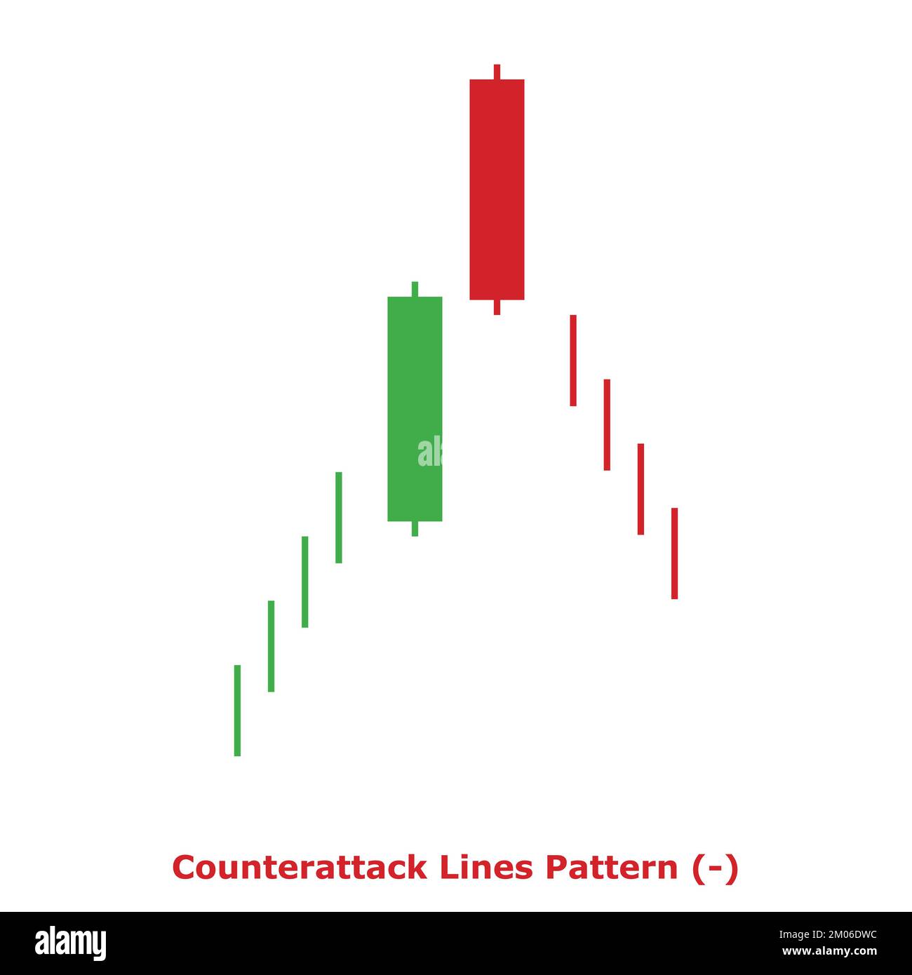 Counterattack Lines Pattern - Bearish - Green & Red - Square - Bearish ...