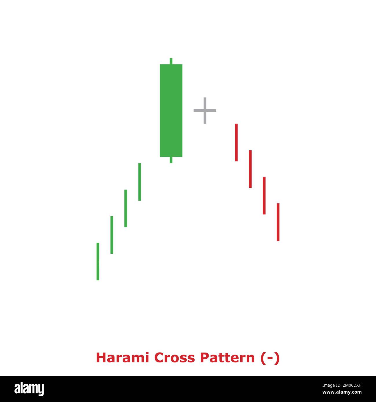 Harami Cross Pattern - Bearish - Green & Red - Square - Bearish ... Harami Cross Pattern - Bearish - Green & Red - Square - Bearish ...