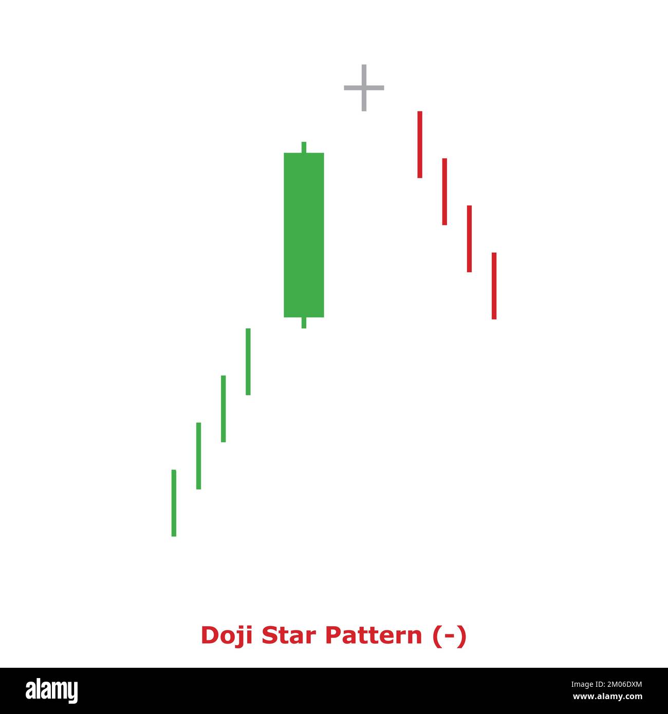 Doji Star Pattern - Bearish - Green & Red - Square - Bearish Reversal ...