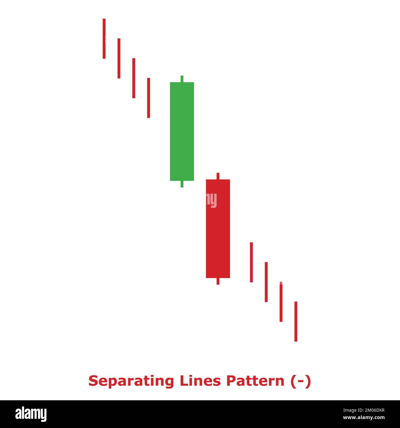 Separating Lines Pattern - Bearish - Green & Red - Square - Bearish ... Separating Lines Pattern - Bearish - Green & Red - Square - Bearish ...