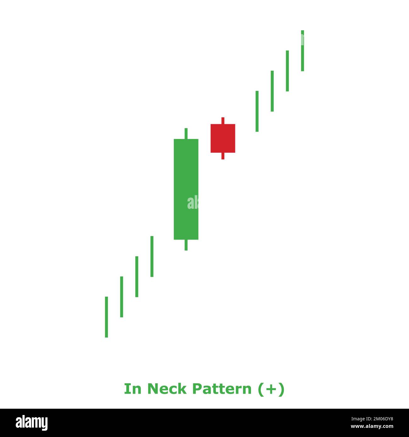 In Neck Pattern - Bullish - Green & Red - Square - Bullish Continuation ...