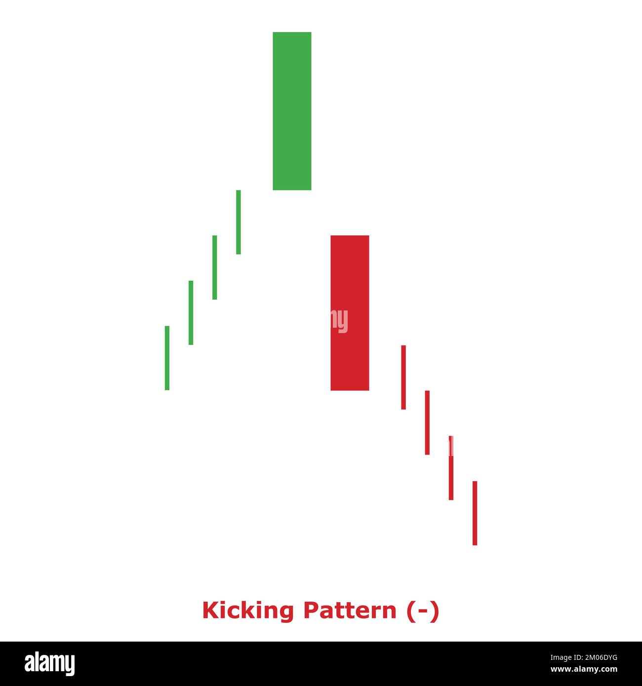 Kicking Pattern - Bearish - Green & Red - Square - Bearish Reversal ...