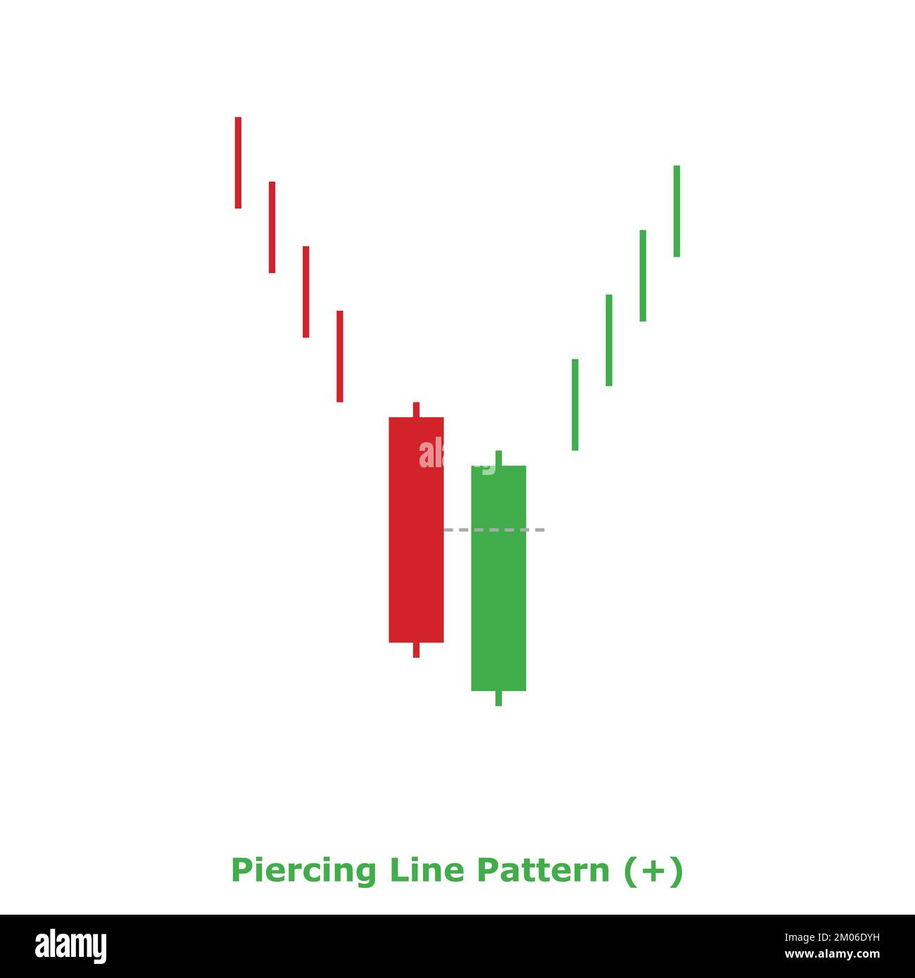 Piercing Line Pattern - Bullish - Green & Red - Square - Bullish ...