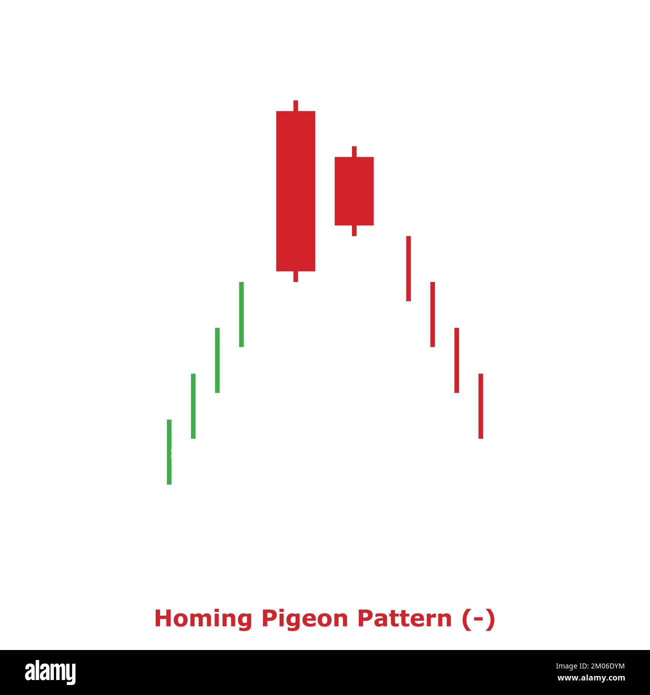 Homing Pigeon Pattern - Bearish - Green & Red - Square - Bearish ...