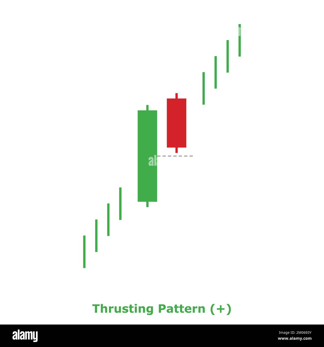 Thrusting Pattern - Bullish - Green & Red - Square - Bullish ... Thrusting Pattern - Bullish - Green & Red - Square - Bullish ...