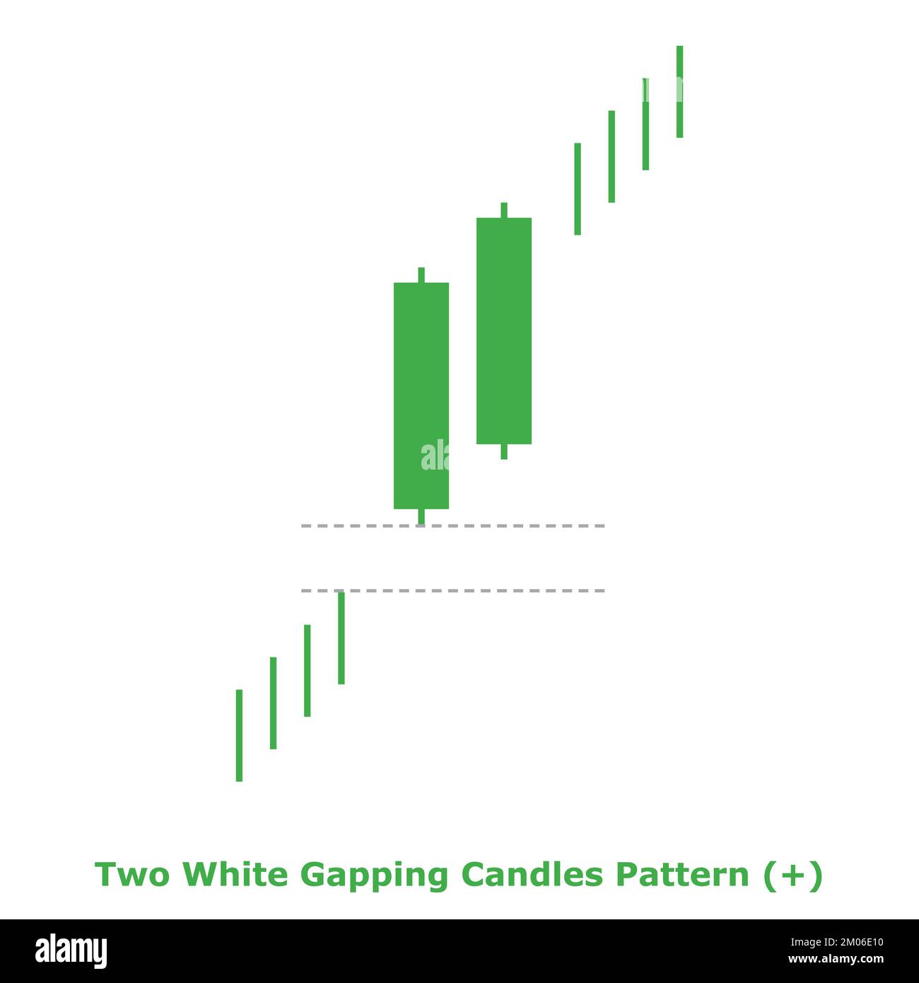 Two White Gapping Candles Pattern - Bullish - Green & Red - Square ...