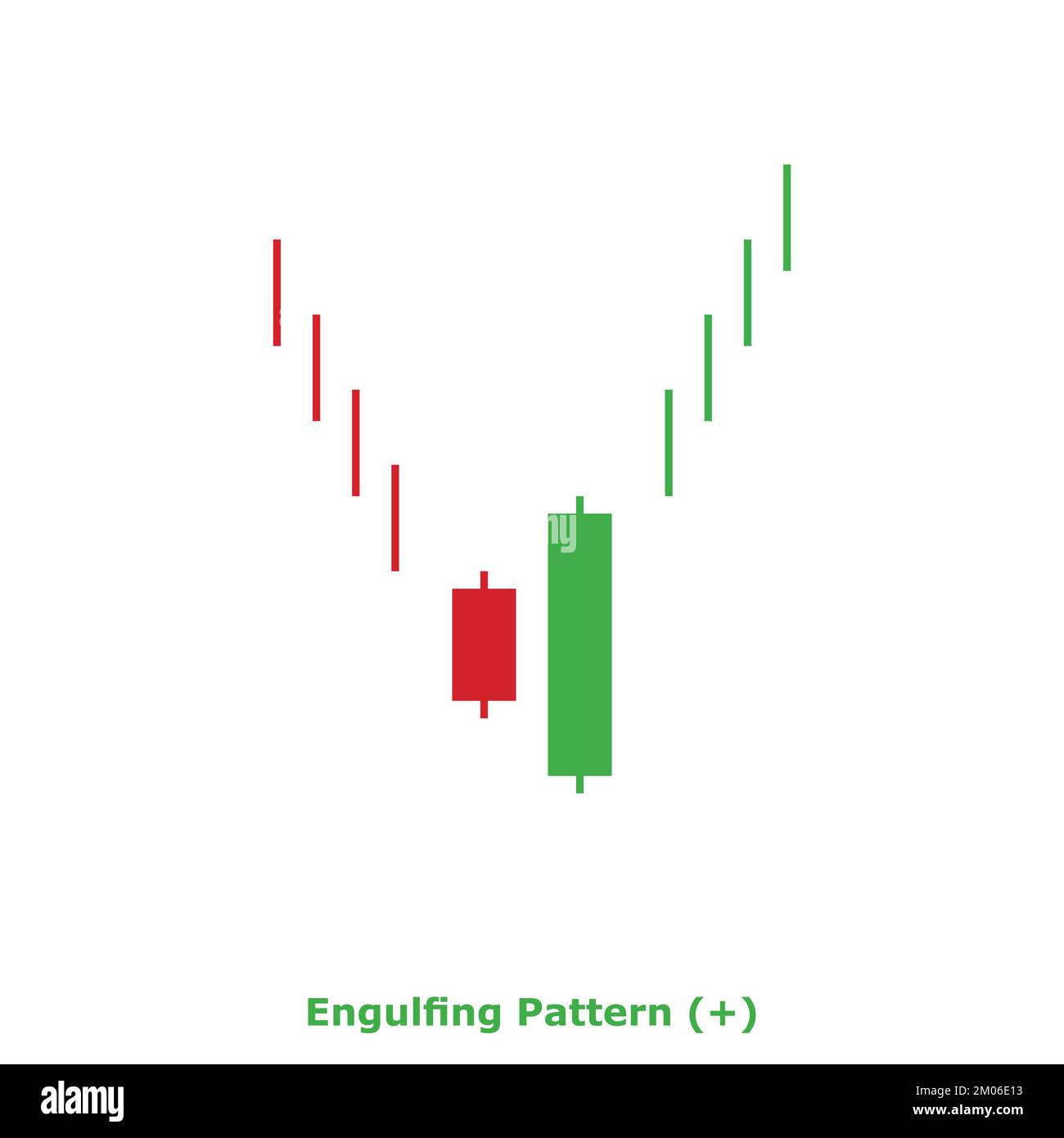 Engulfing Pattern - Bullish - Green & Red - Square - Bullish Reversal ... Engulfing Pattern - Bullish - Green & Red - Square - Bullish Reversal ...