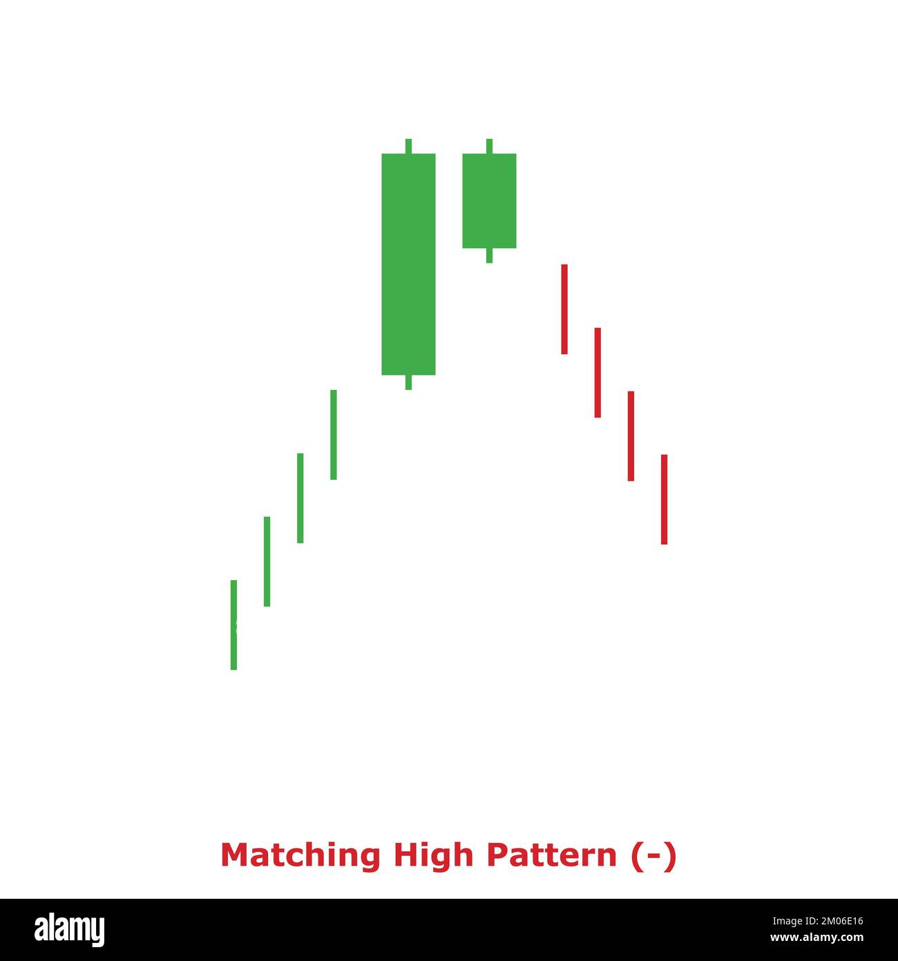 Matching High Pattern - Bearish - Green & Red - Square - Bearish ...