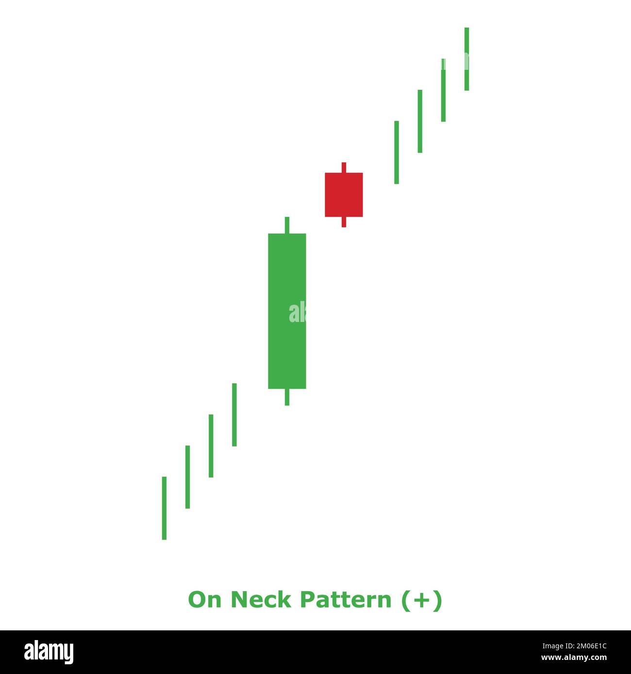 On Neck Pattern - Bullish - Green & Red - Square - Bullish Continuation ...
